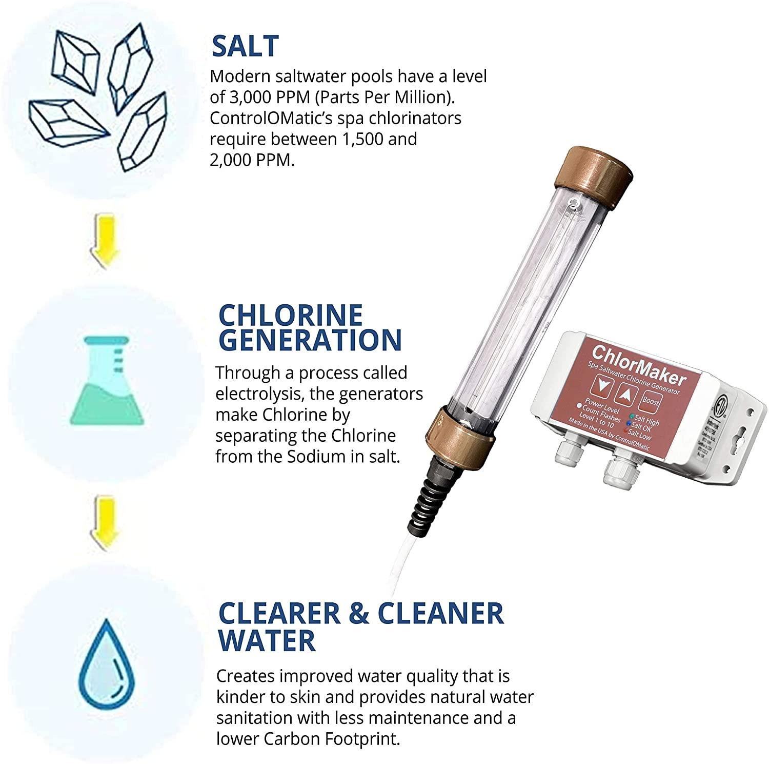 ChlorMaker Salt Water Hot Tub and Spa Chlorine Generator, Drape Over ...