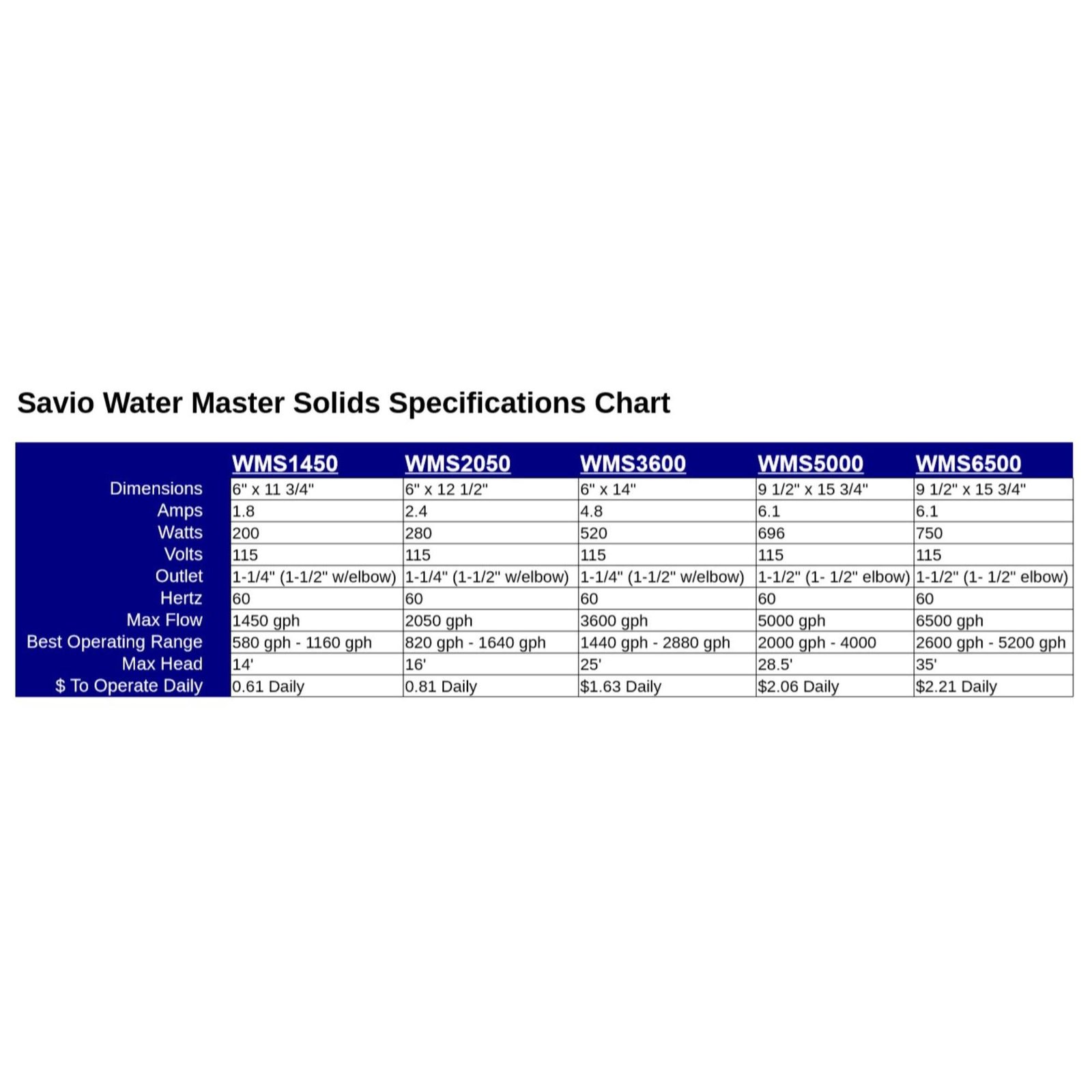 Fountain & Water Feature Pumps Savio Water Master Solids Handling ...