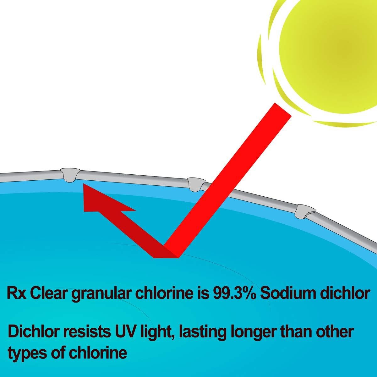 Rx Clear Granular Swimming Pool Chlorine – 50 lb Bucket – Diikon