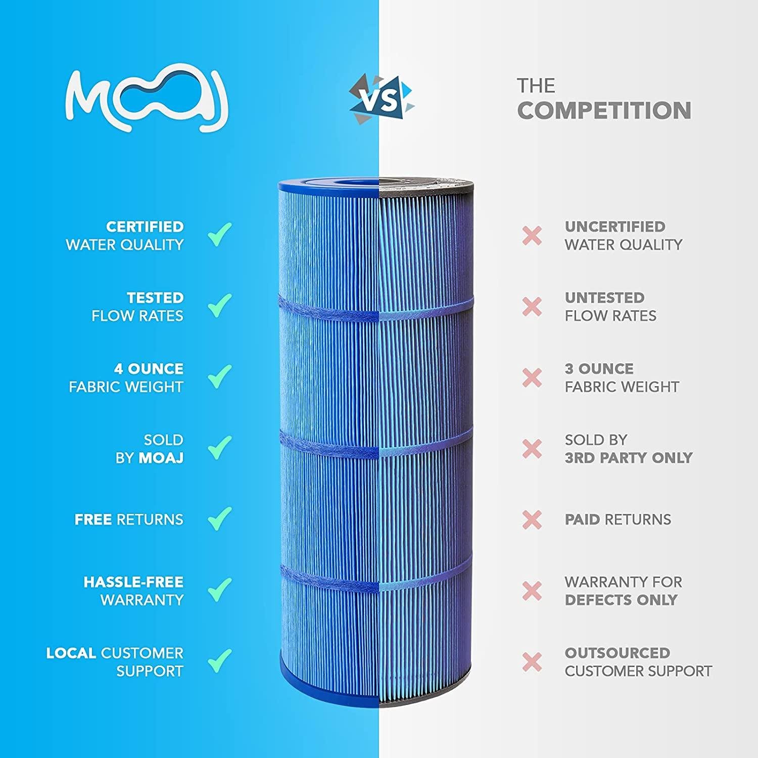 2-PACK Premium Filter Cartridge Replaces Pentair CC150, CCRP150, Pleatco PAP150, Unicel C-9415 ...