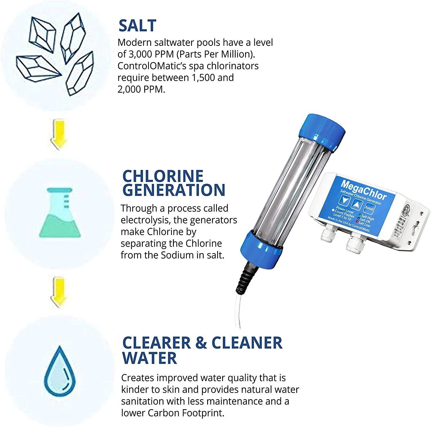 ControlOMatic MegaChlor DO Saltwater Chlorine Generation System for ...